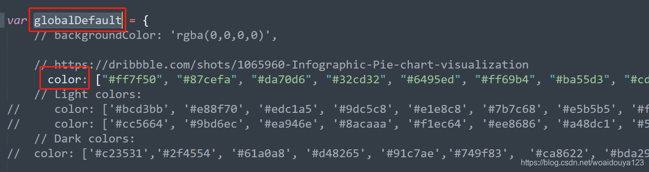 echarts图表设置全局颜色_echarts 全局颜色-CSDN博客