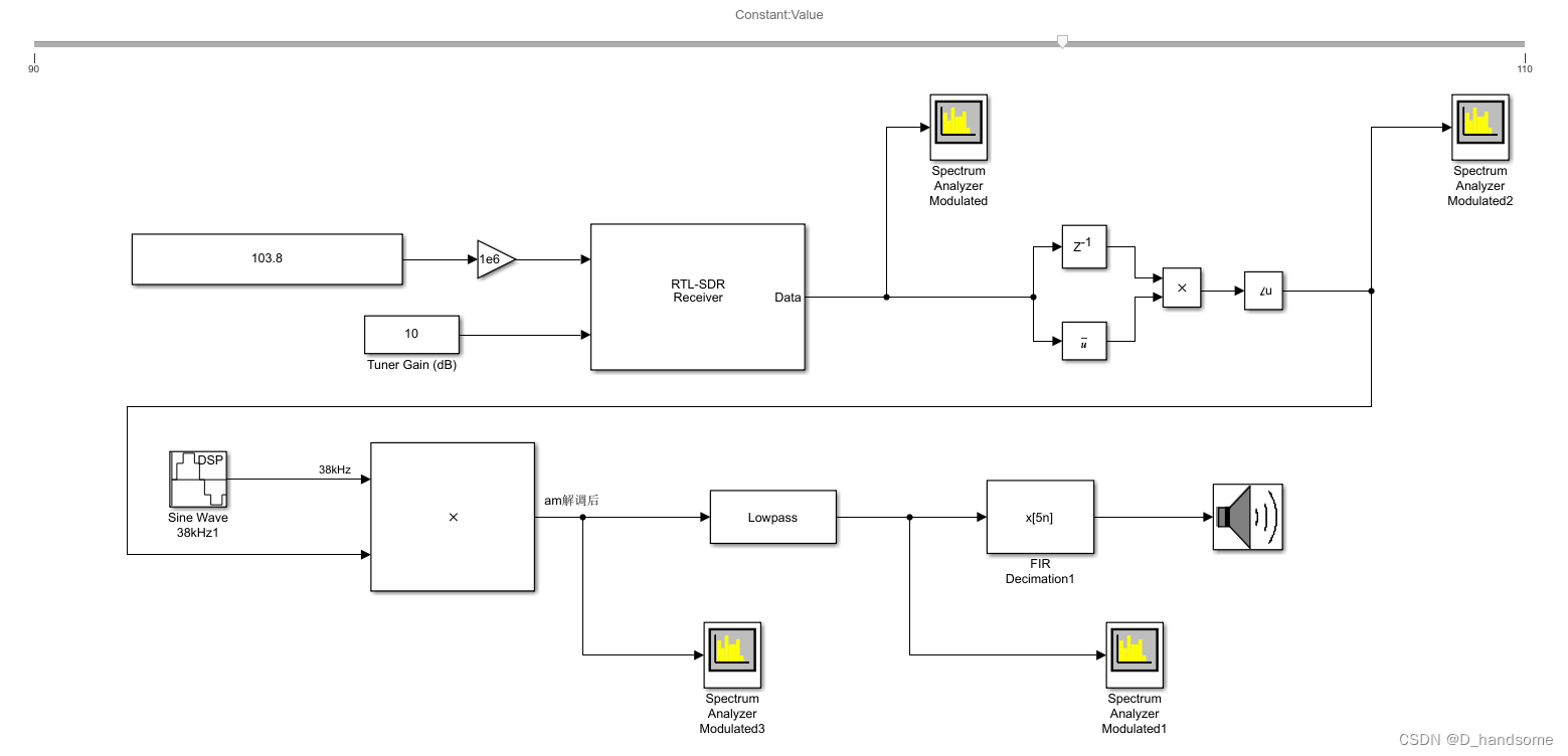 基于RTL—SDR及Simulink的FM收音机仿真_simulink fm 立体声-CSDN博客