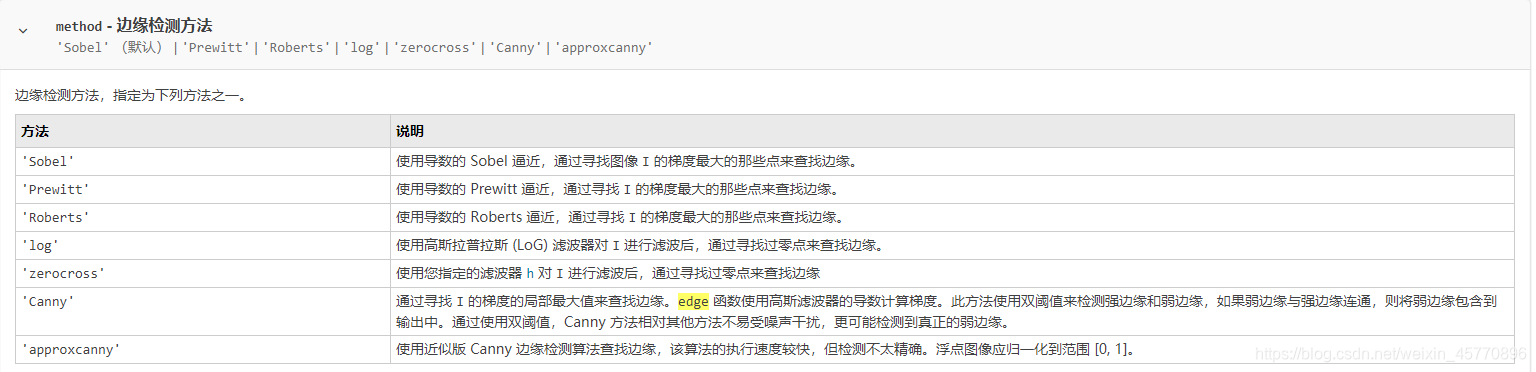 Matlab之显示图像边缘函数edge_matlab edge-CSDN博客