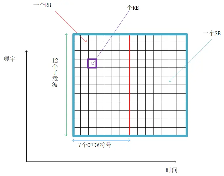 LTE系统的时频结构_lte tti-CSDN博客