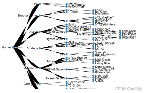 D3.js介绍和应用-CSDN博客