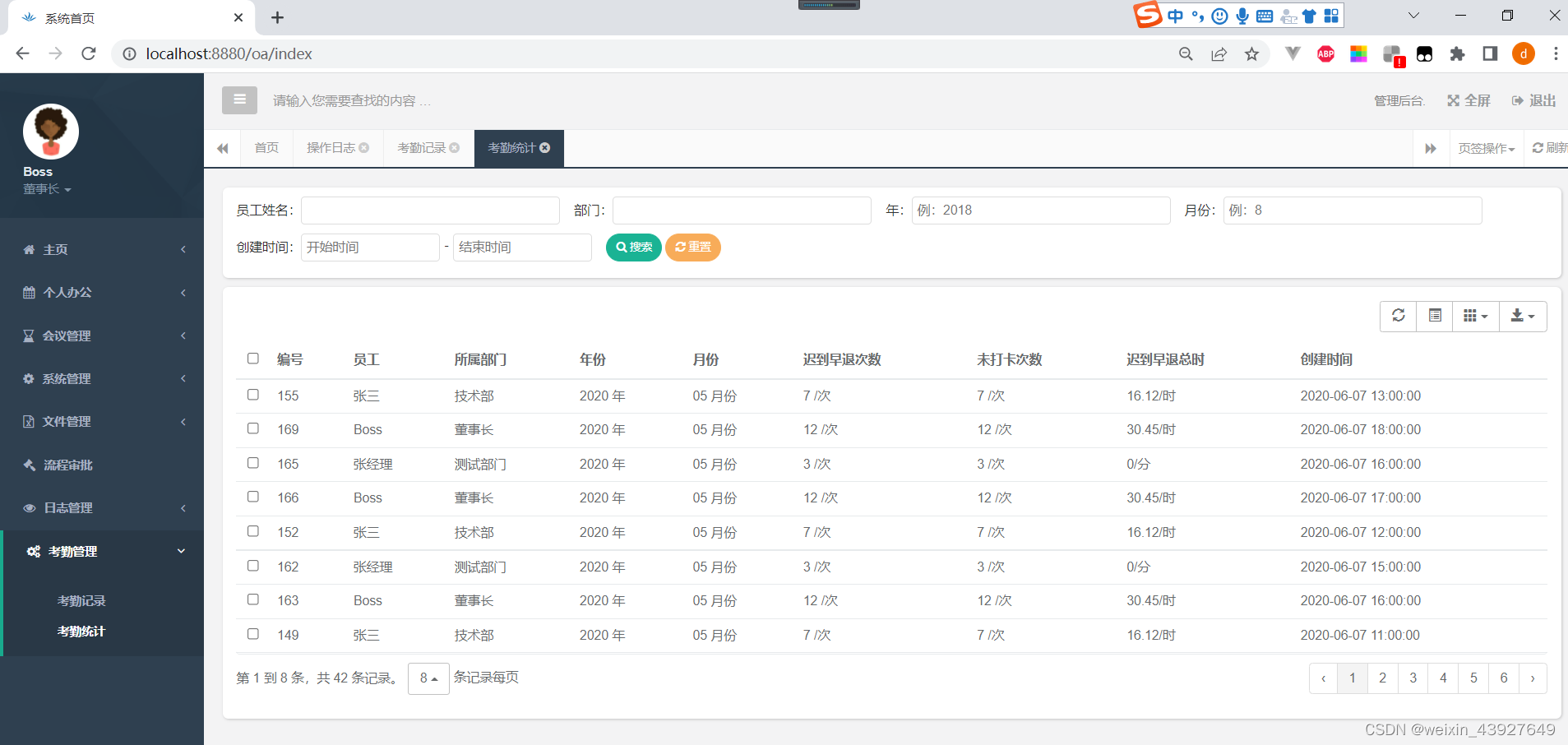 基于springboot的oa人事管理系统源代码数据库12000字文档 005springboot实现oa系统可视化数据分析 Csdn博客