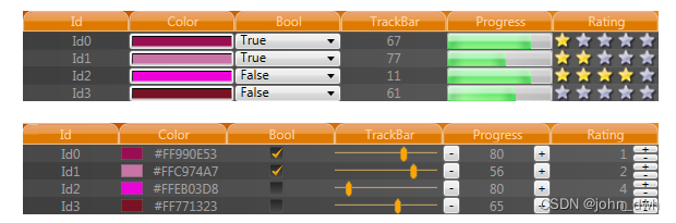 最快的表格：Dapfor Wpf GridControl_wpf 表格框架-CSDN博客