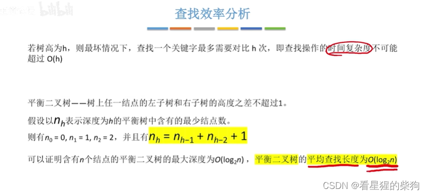 数据结构和算法 平衡二叉树（定义 插入 删除 时间复杂度）平衡二叉树的插入时间复杂度 Csdn博客