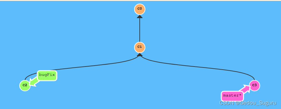Git常用命令-CSDN博客