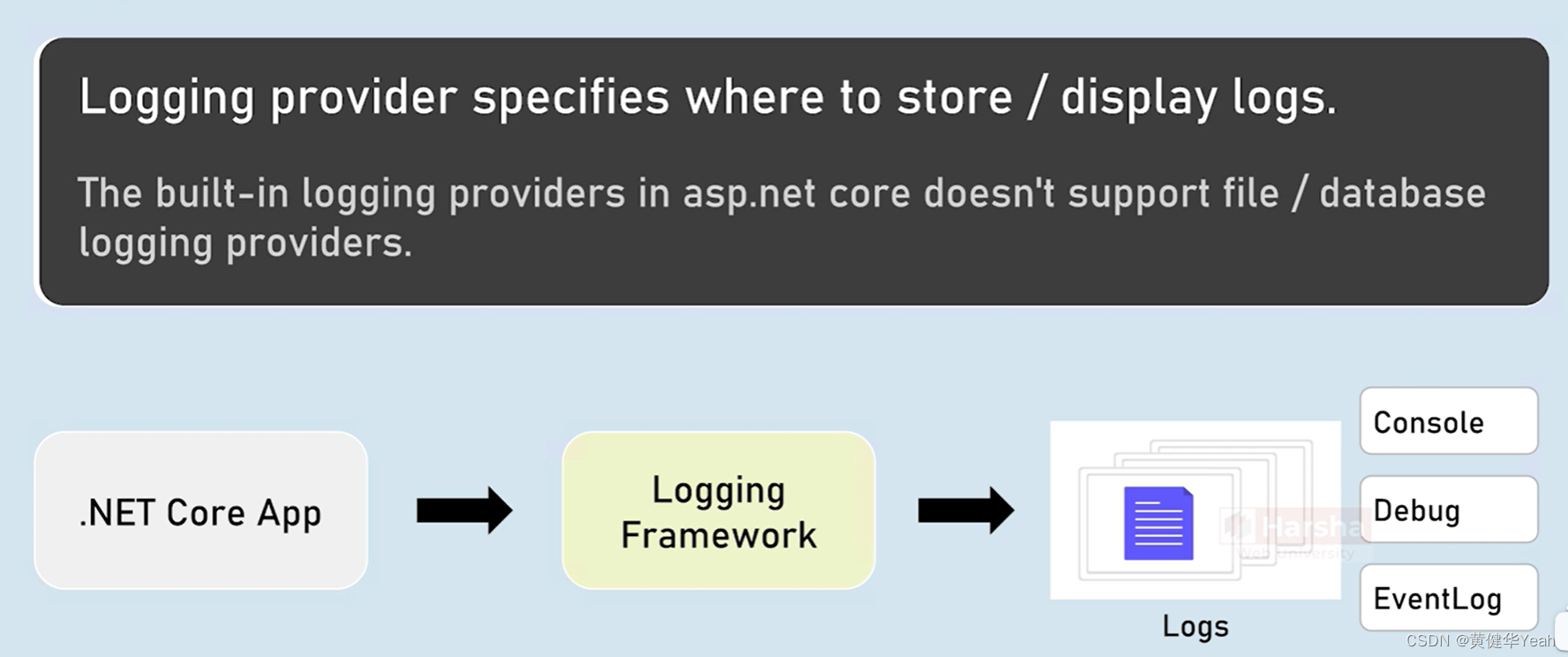 227 Logging Providers-CSDN博客