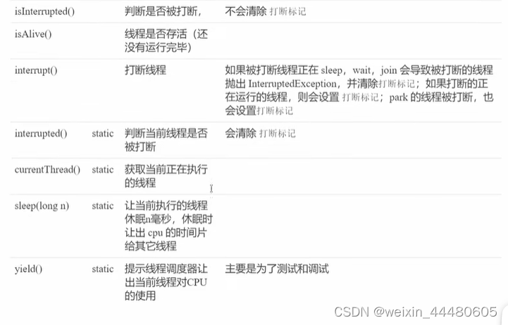 【java多线程02】JAVA线程_java sleep让出时间片-CSDN博客