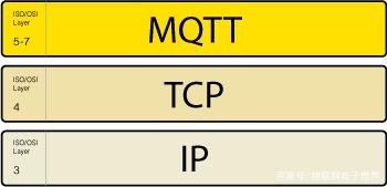 深入学习Arduino PubSubClient MQTT库_pubsubclient 中文说明-CSDN博客