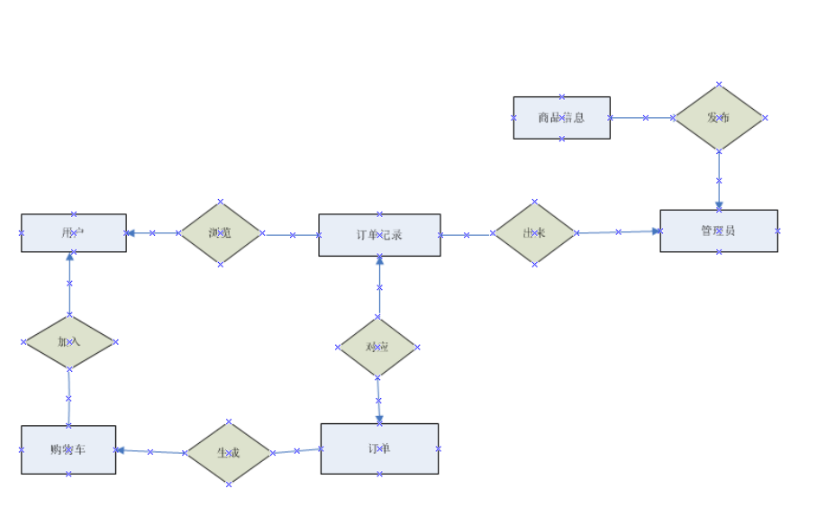 Java Web编写的手机销售系统 完整源码、附详细的设计文档基于web开发的手机销售管理系统设计与实现源代码 Csdn博客