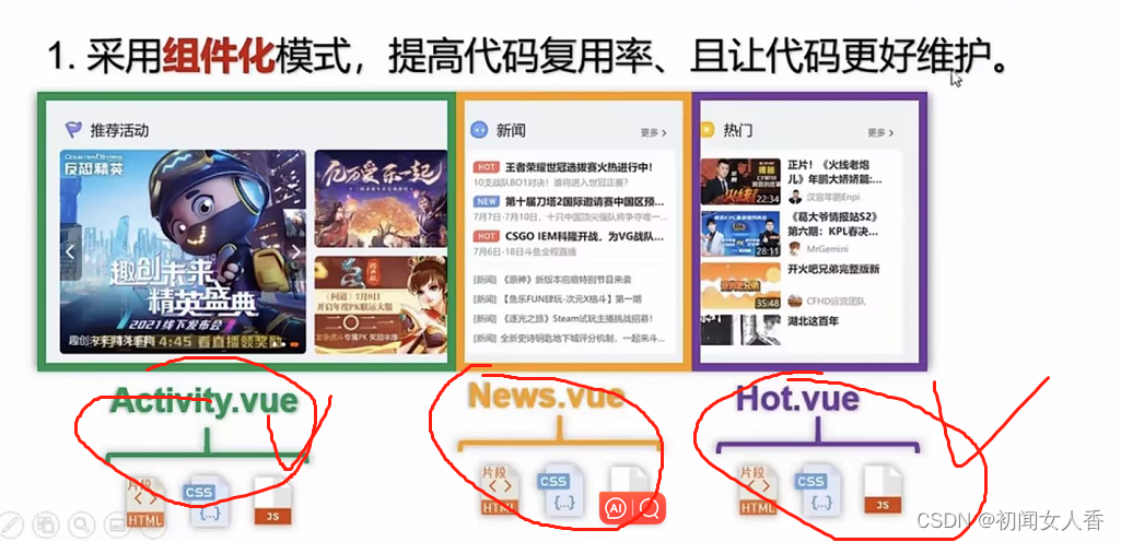 Vue2JS基础（ VUE特点、原型、原型链、Promise）_vue2 promise-CSDN博客