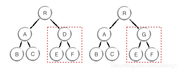 React diff算法-CSDN博客