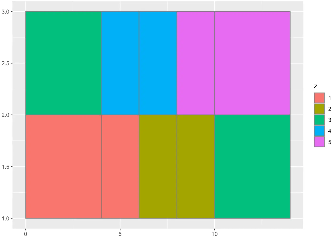 R 数据可视化 —— ggplot 色块图_数据可视化-比较类-色块图-CSDN博客