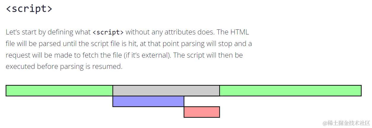 script标签以及defer和async属性_script async-CSDN博客
