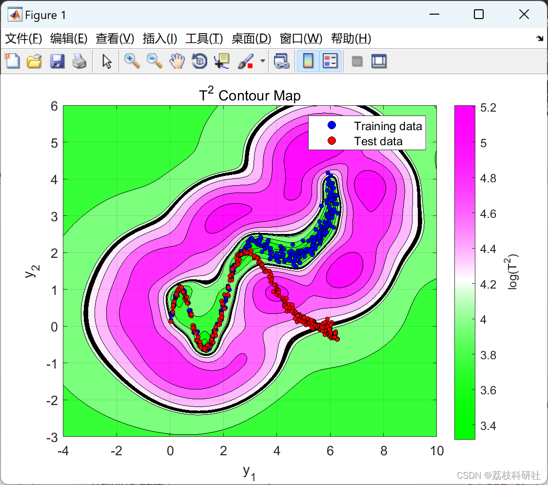 【故障检测】基于 KPCA 的故障检测研究（Matlab代码实现）_kpac的matlab代码-CSDN博客