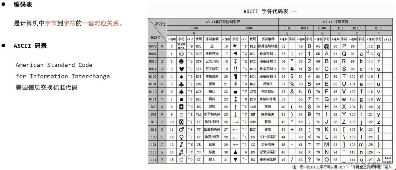 Day02java基础 变量and标识符and数据类型and运算符and二进制(原反补码)java 有符号二进制变量 Csdn博客