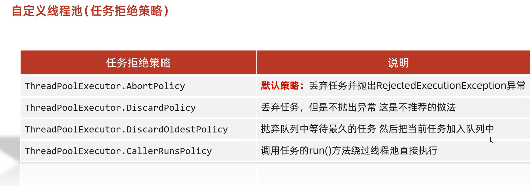 Java202303java学习笔记第三十九天自定义线程池详解3 Csdn博客
