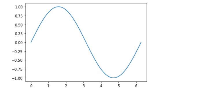 matplotlib的基本图表配置之plot的使用（二）_ax.plot y轴长度-CSDN博客