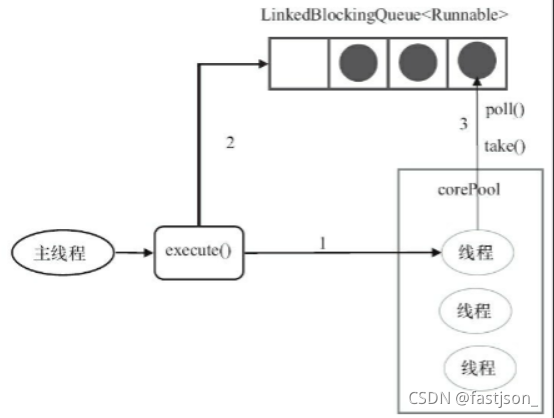 Executor 线程池框架详解_tpe.submit-CSDN博客