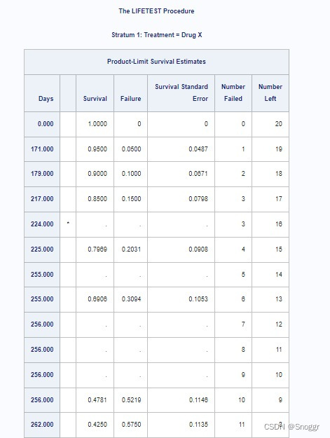 SAS学习笔记_proc lifetest-CSDN博客
