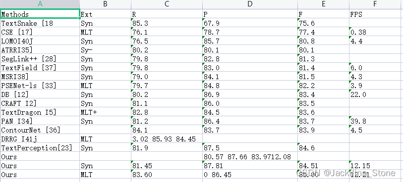 【python】版面分析ppstructure-CSDN博客