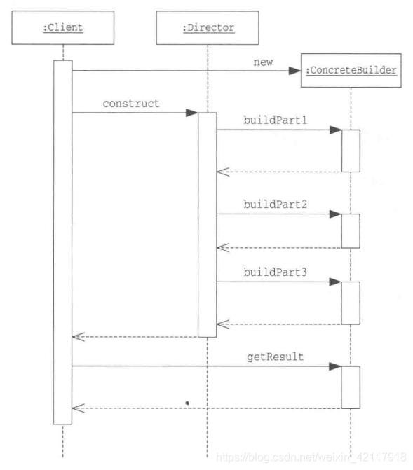 设计模式——go语言(golang)版:06建造者模式go语言建造者模式 Csdn博客