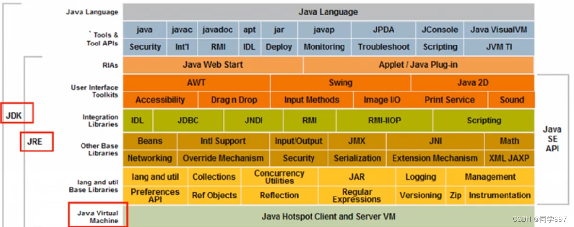 JDK JRE JVM-CSDN博客