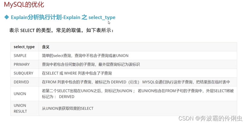Mysql的优化 Explain分析执行计划 基本使用 Csdn博客