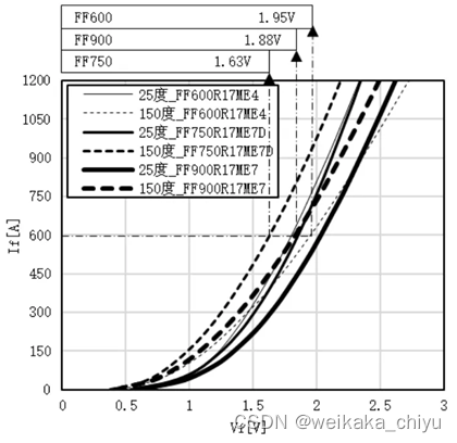 英飞凌1700V EconoDUAL™3 IGBT新产品及其在中高压级联变频器和静止无功发生器中的仿真研究_1700v150aigbt测试报告 ...
