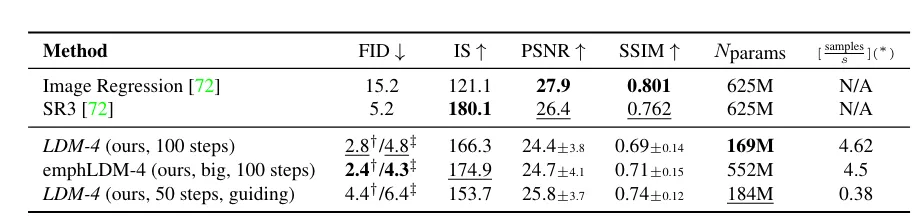 【论文阅读】High-Resolution Image Synthesis with Latent Diffusion Models-CSDN博客