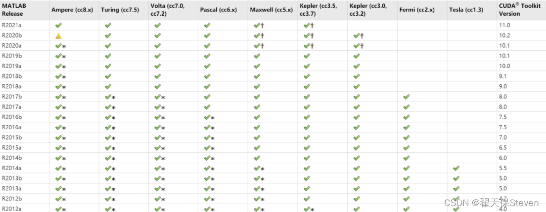 MatlabR2021a+CUDA+VS2019配置TIGRE环境（基于层析迭代GPU的重建工具箱）_tigre: tomographic iterative gpu-based ...