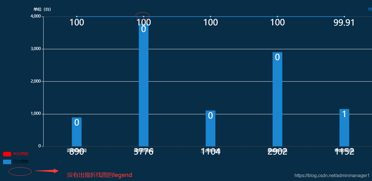 Echarts常遇见的问题_echarts rich不起作用-CSDN博客