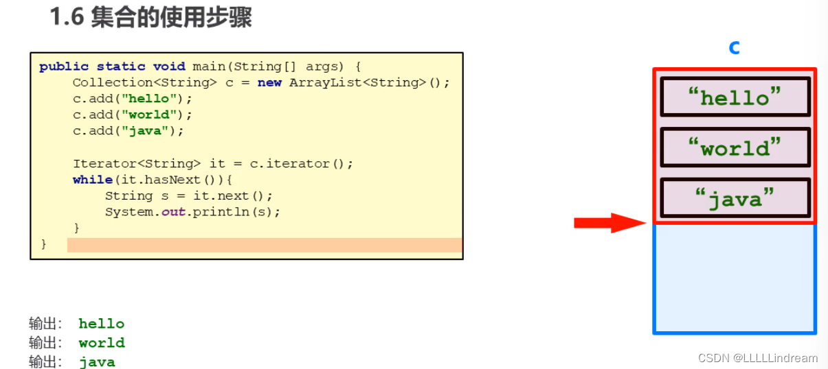 9.27Java 集合（List、Set）-CSDN博客