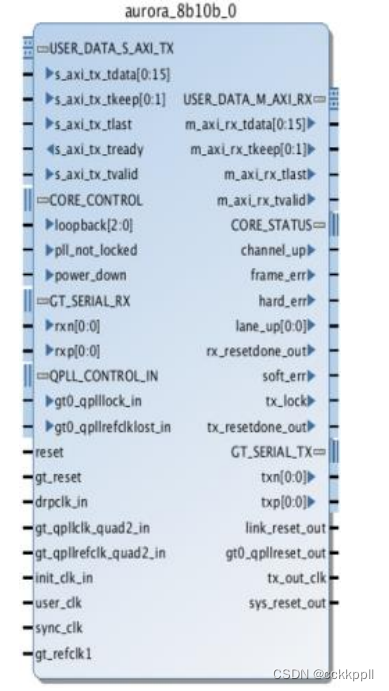 vivado Aurora 8B/10B IP核（2）-CSDN博客