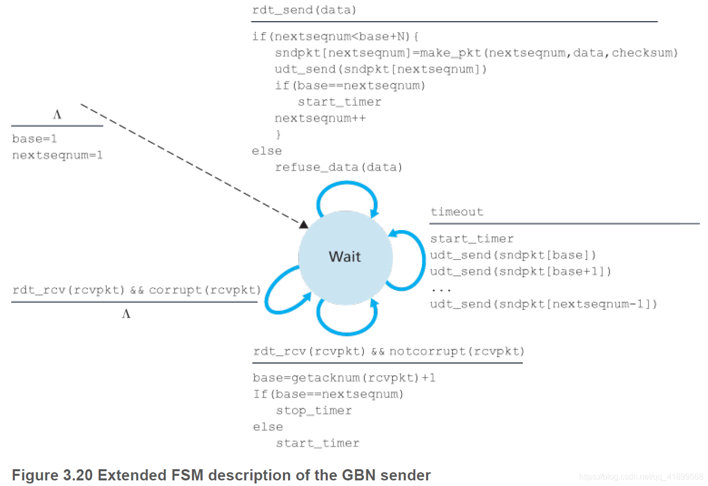 计算机网络学习笔记(三) 传输层-Chapter3-Transport Layer_network programming project 1 ...