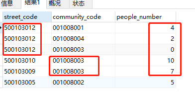 mysql 某列指定值靠前排序：order by 高级用法之case when_mysql order by case when-CSDN博客