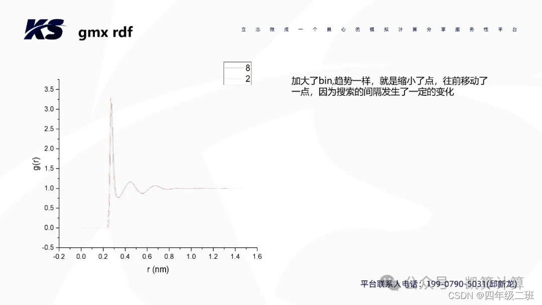 Gromacs 命令解释（转载凯算计算）_gromacs命令大全-CSDN博客
