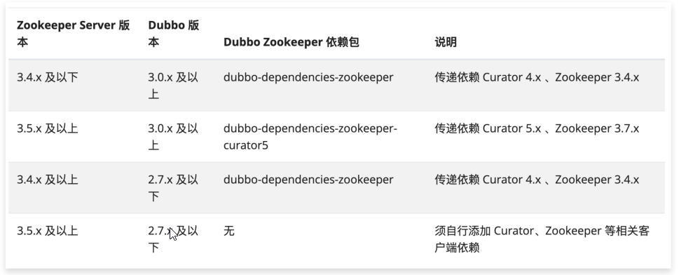 Dubbo3应用开发—Dubbo3注册中心（zookeeper、nacos、consul）的使用_dubbo consul-CSDN博客
