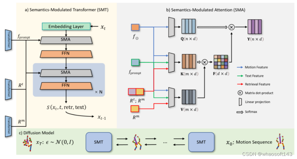 ReMoDiffuse-CSDN博客
