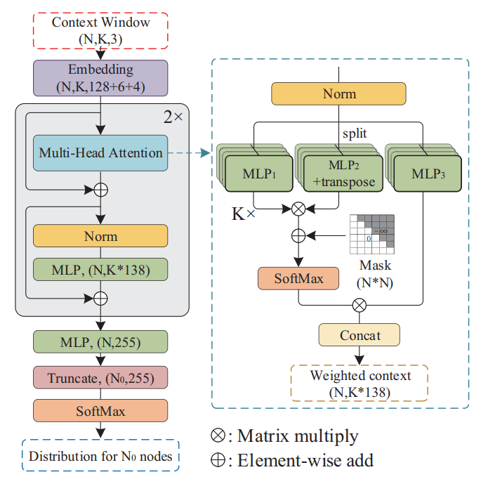 【aaai 2022】octattention Octree Based Large Scale Contexts Model For