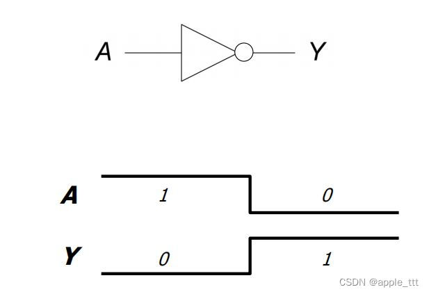 FPGA时序分析与约束（1）——组合电路时序_contamination delay-CSDN博客