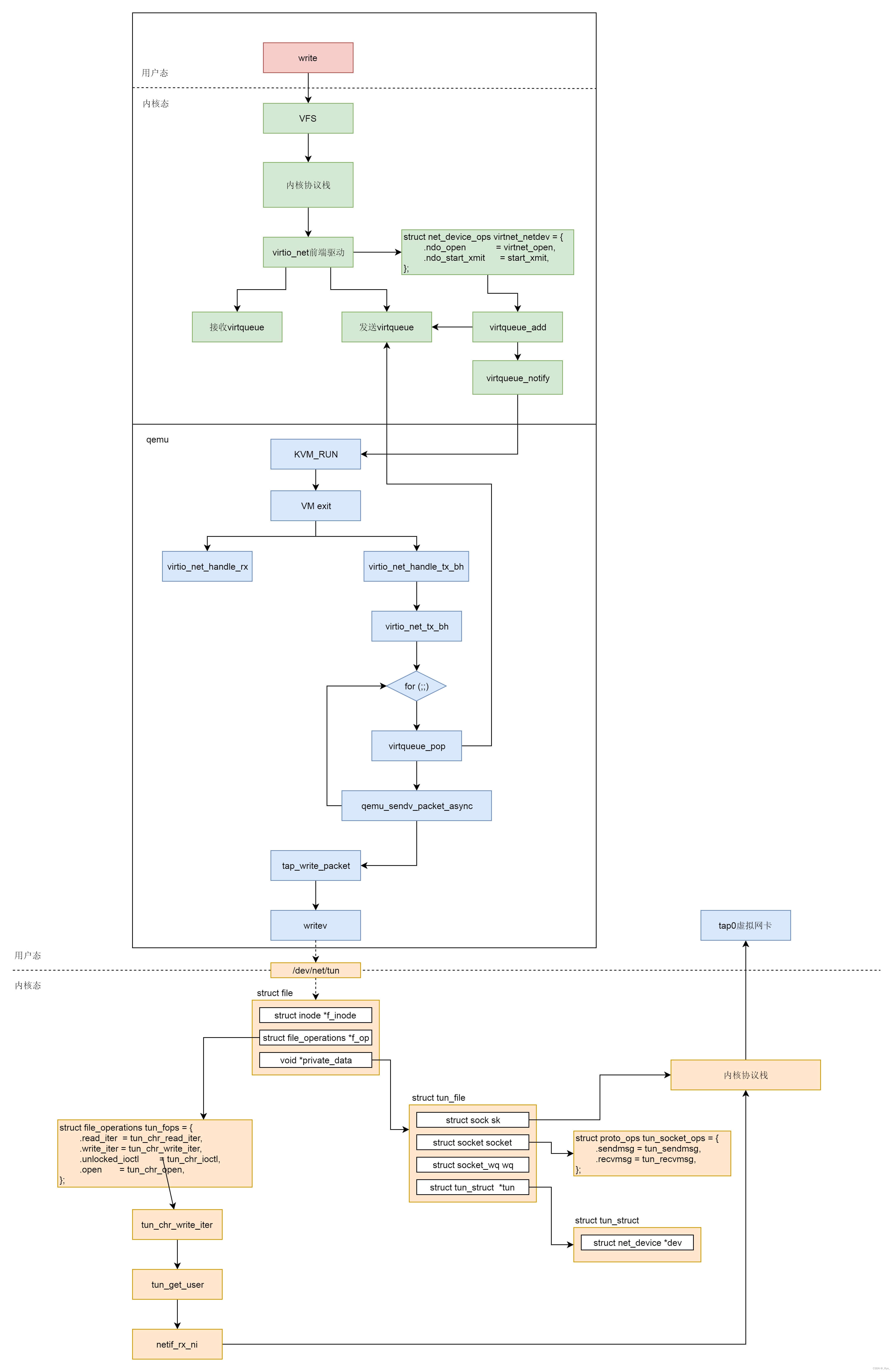 55 | 网络虚拟化：如何成立独立的合作部？_ret = ioctl(fd, tunsetiff, (void *) &ifr);-CSDN博客