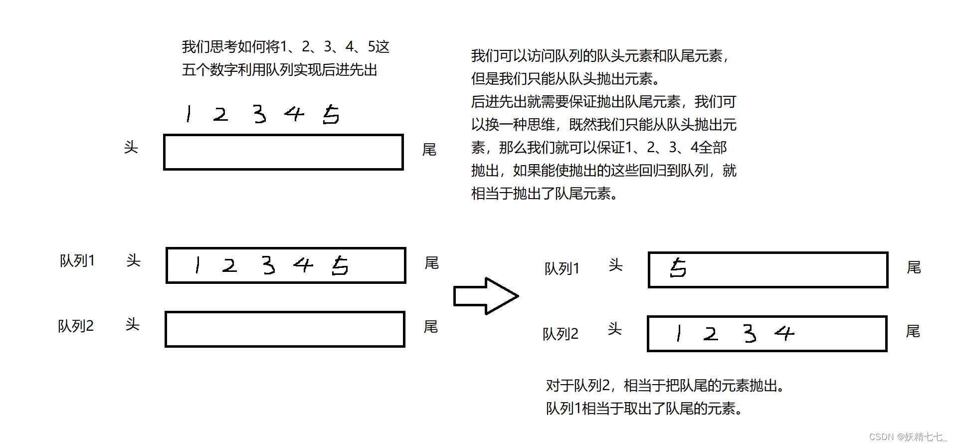 【十七】【C++】stack的简单实现、queue的常见用法以及用queue实现stack_c++ mystack-CSDN博客