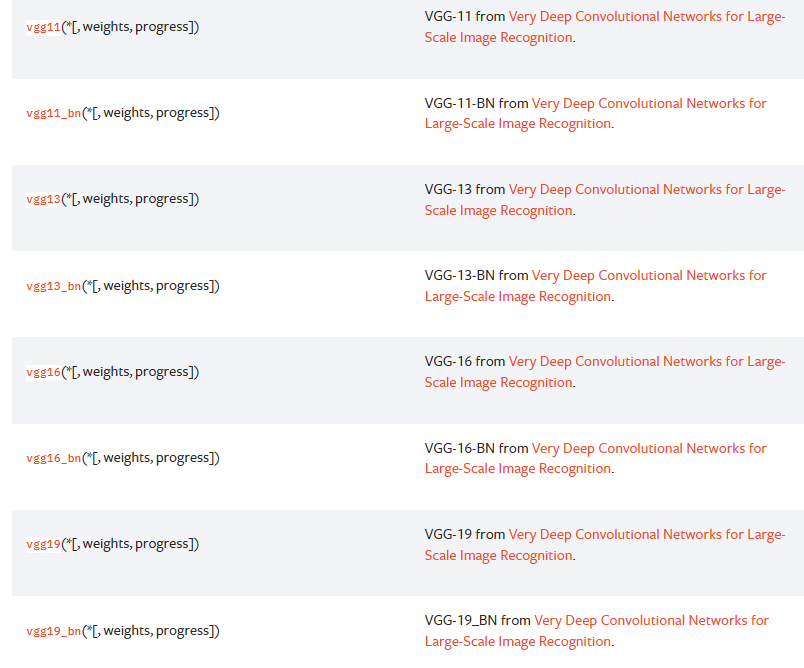CNN——VGG_cnn vgg-CSDN博客
