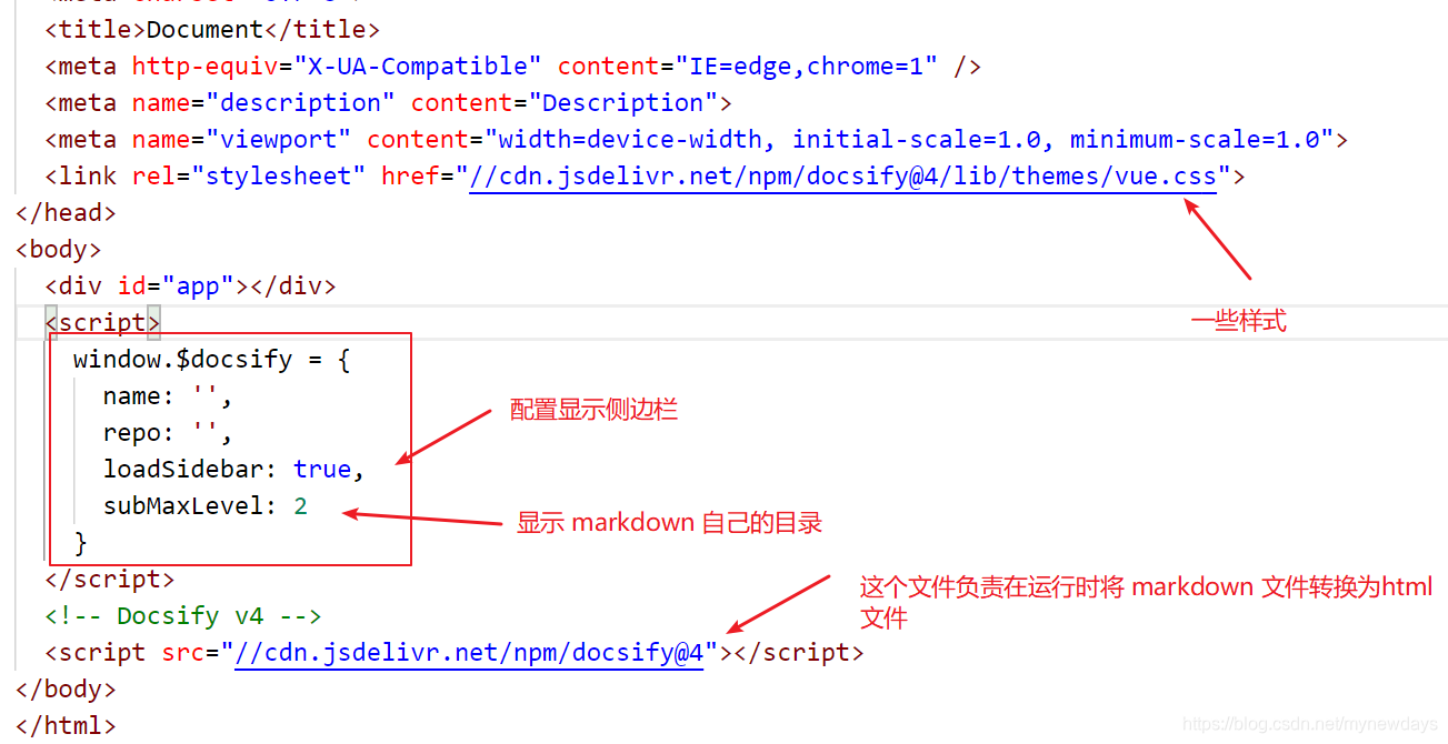 Markdown转HTML与码云部署：docsify实战指南-CSDN博客