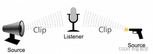 Unity音乐_unity audio visualizer-CSDN博客