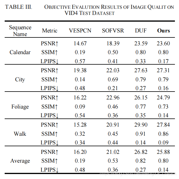 Real-Time Super-Resolution System of 4K-Video Based on Deep Learning----阅读阶段_egvsr超分-CSDN博客