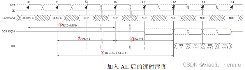 Linux-ARM裸机(十二)-DDR3-外接RAM内存芯片_如何根据arm型号确定ddr3-CSDN博客