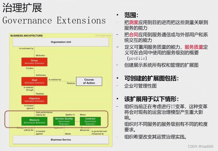 togaf简介6-CSDN博客