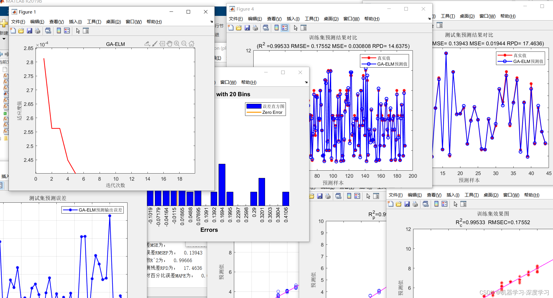 遗传算法(GA)优化极限学习机ELM回归预测，GA-ELM回归预测，多变量输入模型。评价指标包括:R2、MAE、MSE、RMSE和MAPE等，代码质量极高，方便学习和替换数据。_ga elm ...