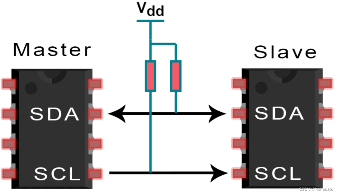 STM32F103完成基于I2C协议的AHT20温湿度传感器的数据采集_stm323f103 i2c-CSDN博客